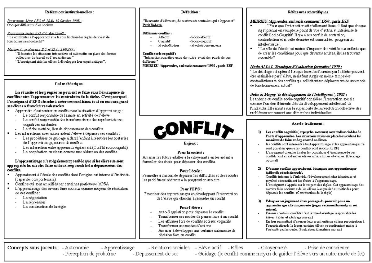 Fiche sur le conflit - Références institutionnelles : Définition ...