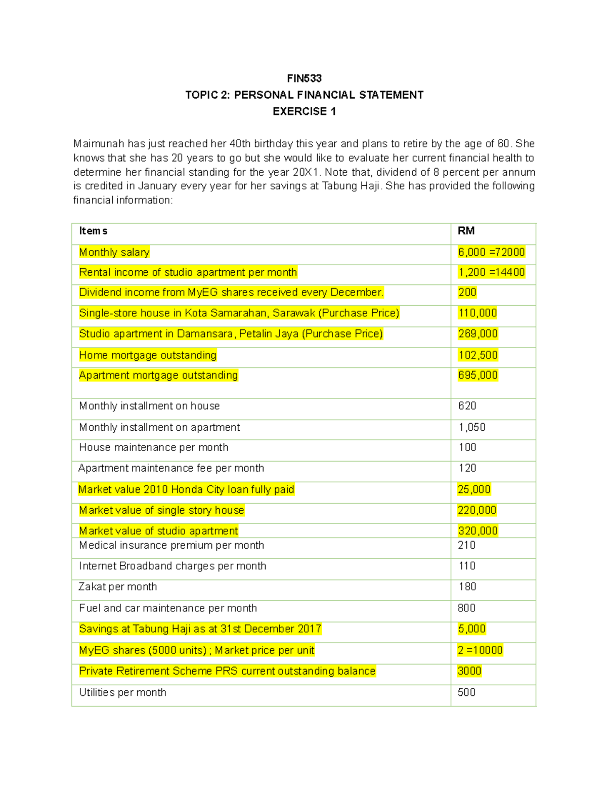 Exercise 1 Topic 2 (2) Tiqah - TOPIC 2: PERSONAL FINANCIAL STATEMENT Maimunah has just reached ...