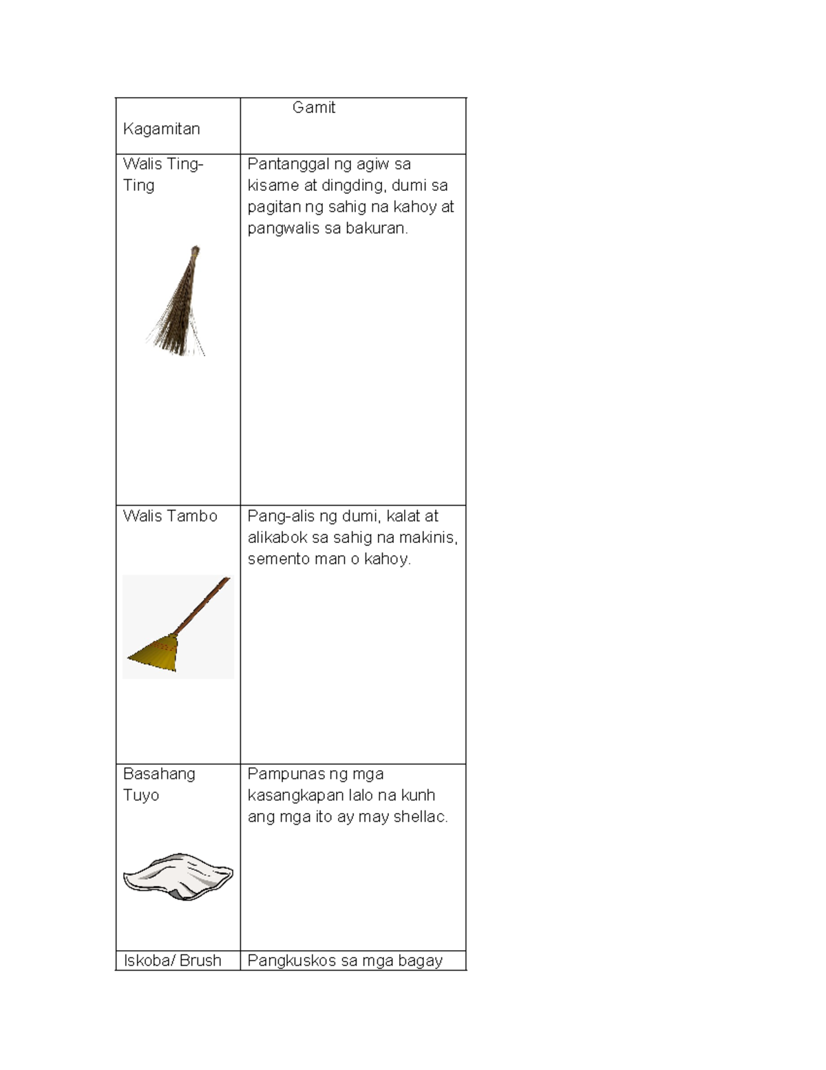 Kagamitan sa Paglilinis ng Bakuran at Bahay - Kagamitan Gamit Walis ...