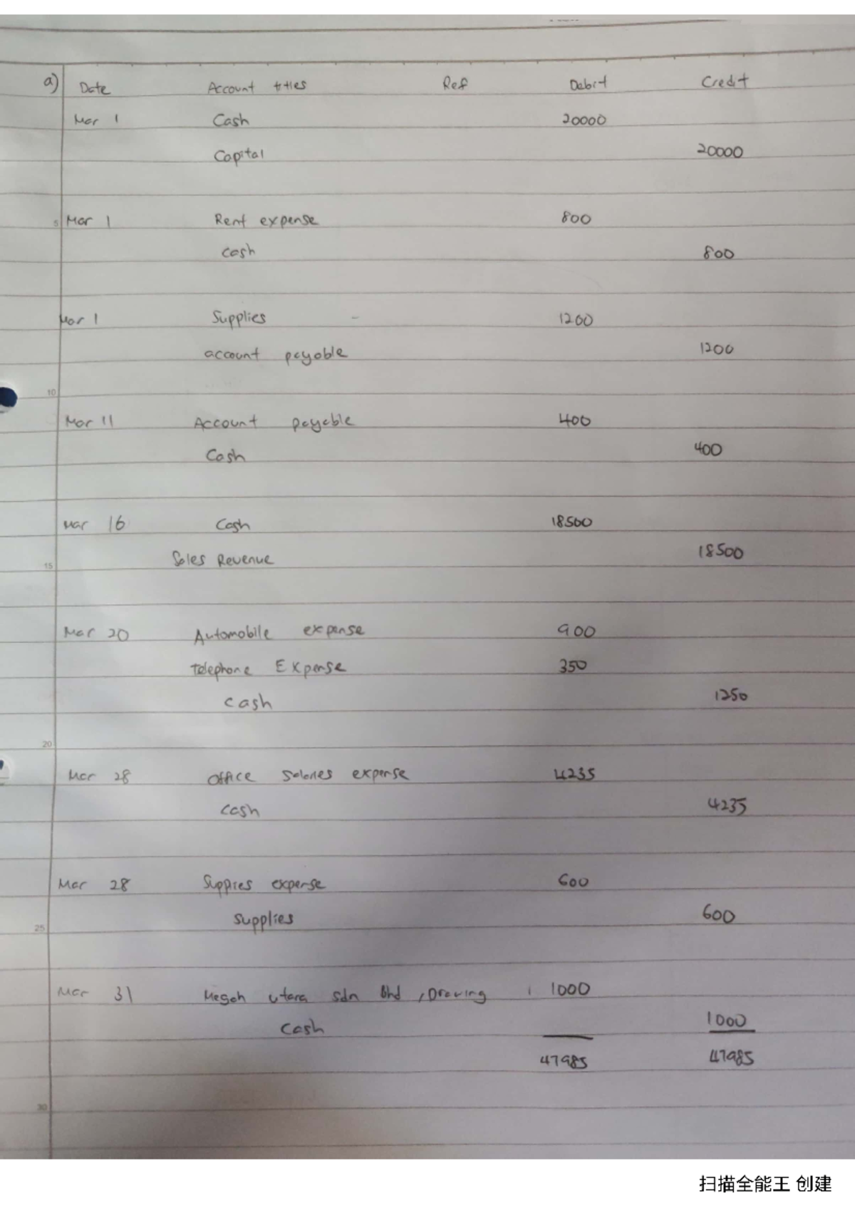 Acc activity 4 - good - Basic Accounting - Studocu