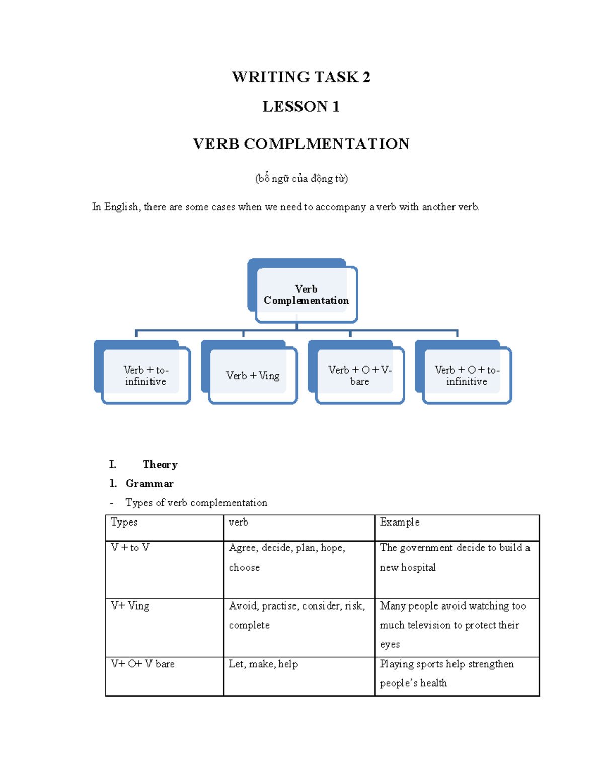 TASK 2 Lesson 1 - Not - WRITING TASK 2 LESSON 1 VERB COMPLMENTATION (bổ ngữ của động từ) In ...