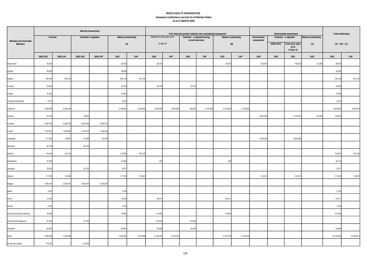 AC Status Report 2020 - contribution and share to WHO - Warning: TT ...