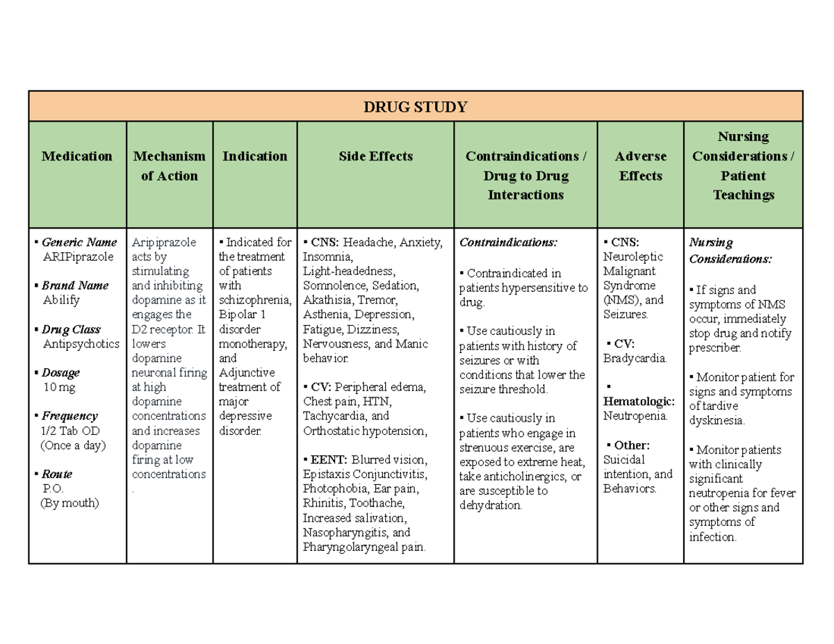 Aripiprazole - DRUG STUDY Medication Mechanism of Action Indication ...