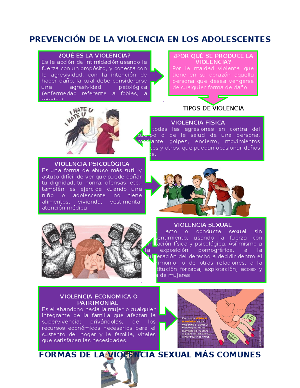 PrevenciÓn De La Violencia En Los Adolescentes Docx PrevenciÓn De La