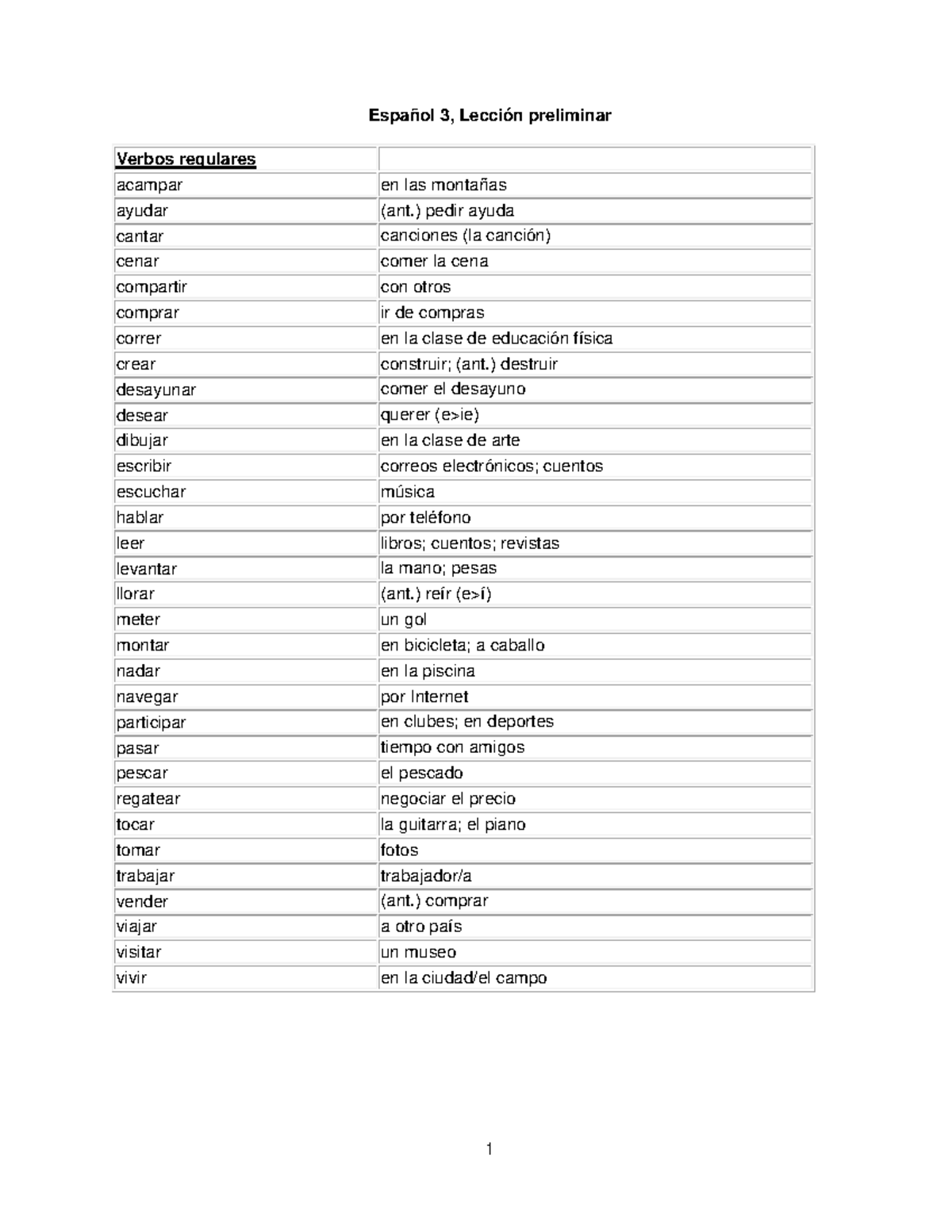 ESP3 Vocabulario Leccion preliminar - 1 Español 3, Lección preliminar ...