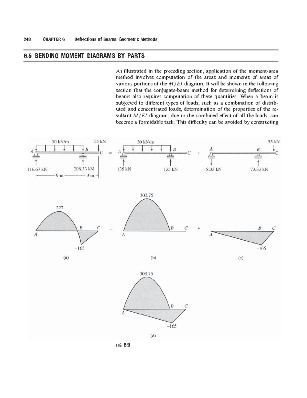 03 Moment diagrams. Structural Analysis 4th ed Kassimali - 6 BENDING ...