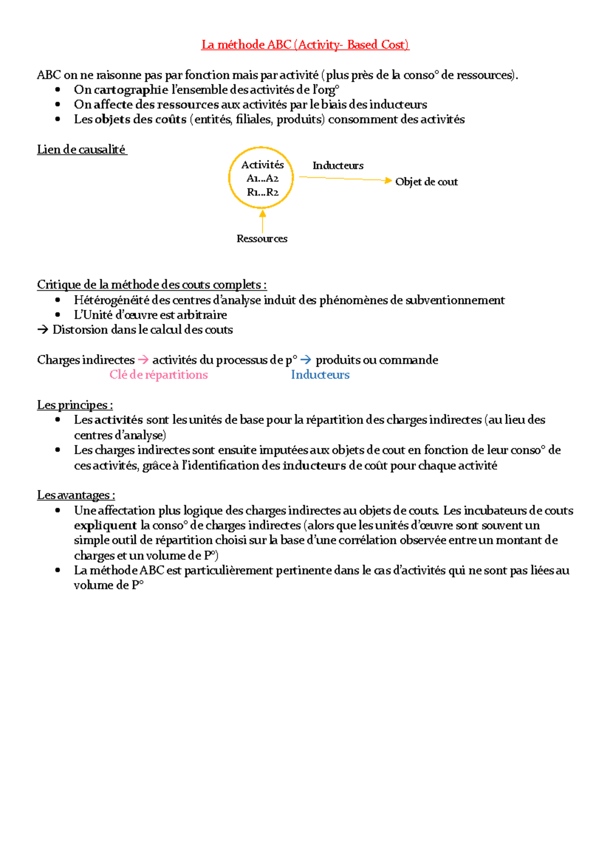 La méthode ABC - Compta de gestion L2S2 - La méthode ABC (Activity ...