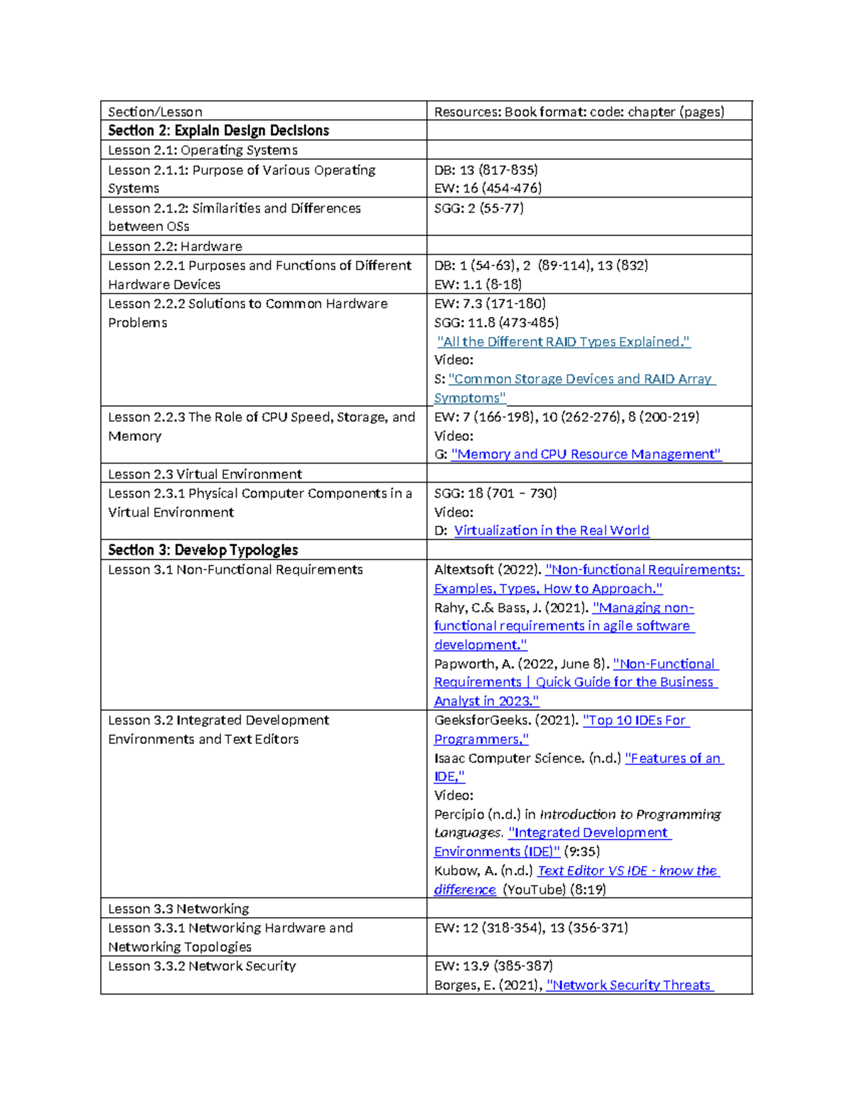 D386 LR mapping - Section/Lesson Resources: Book format: code: chapter ...