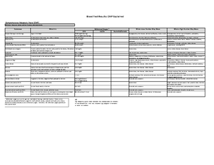 Nurseslabs-cram-sheet - Nursing Exam Cram Sheet for the NCLEX-RN The ...