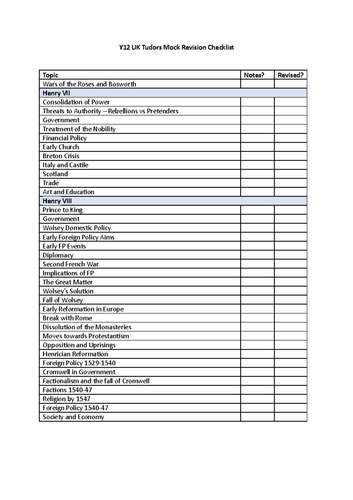 Y12 Tudors Exam Revision Checklist - Y12 UK Tudors Mock Revision ...