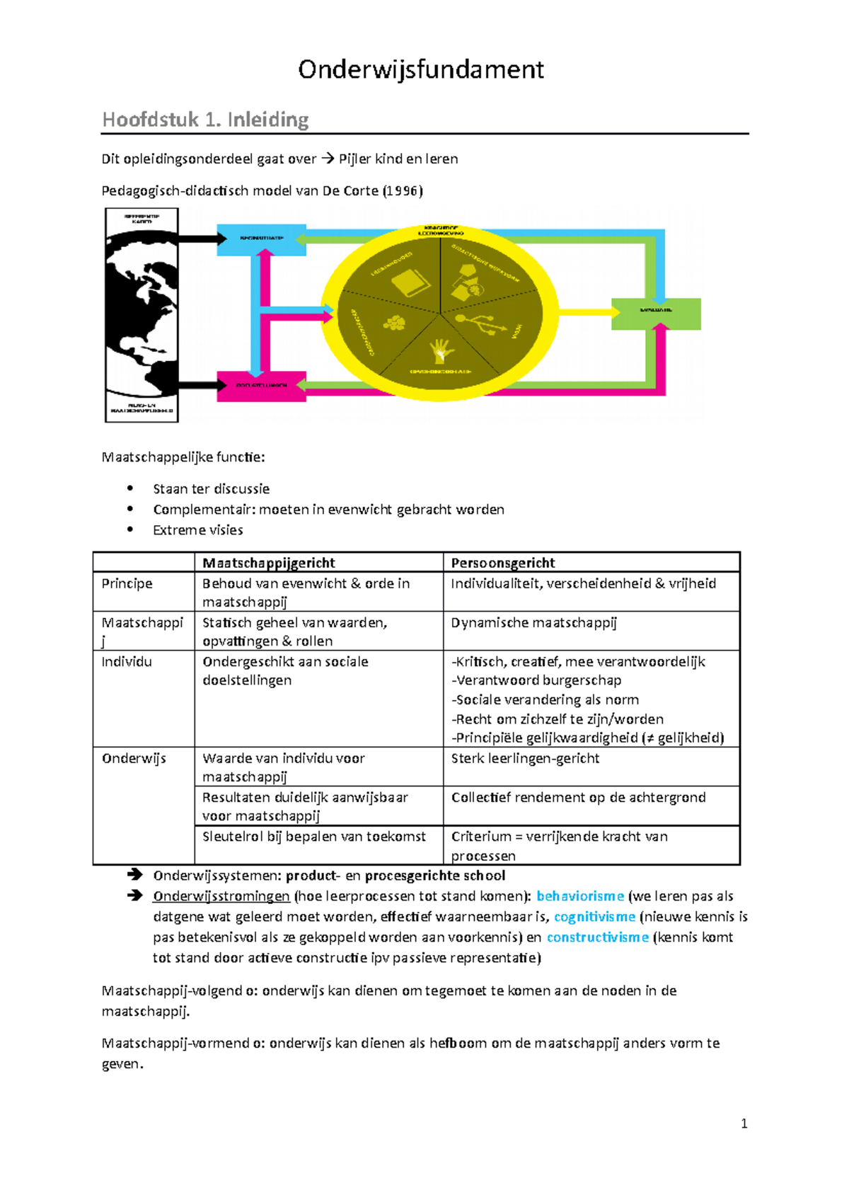 Onderwijsfundament - Hoofdstuk 1. Inleiding Dit opleidingsonderdeel ...