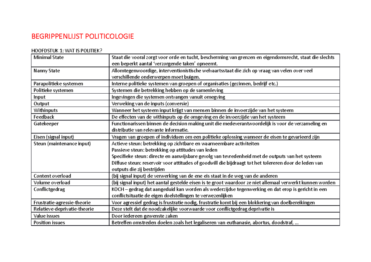 Begrippenlijst Politicologie H1 - BEGRIPPENLIJST POLITICOLOGIE HOOFDSTUK 1: WAT IS POLITIEK ...