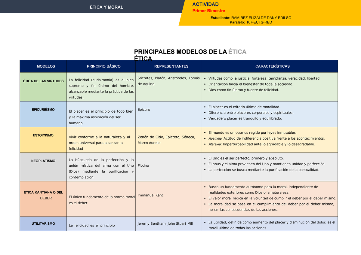 Actividad - Etica y Moral - MODELOS PRINCIPIO BÁSICO REPRESENTANTES ...