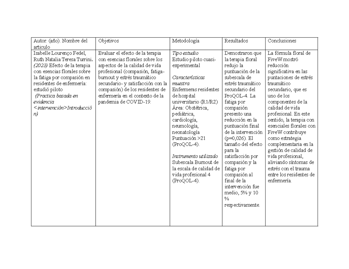 Tabla analisis de datos - Autor. (año). Nombre del articulo Objetivos ...