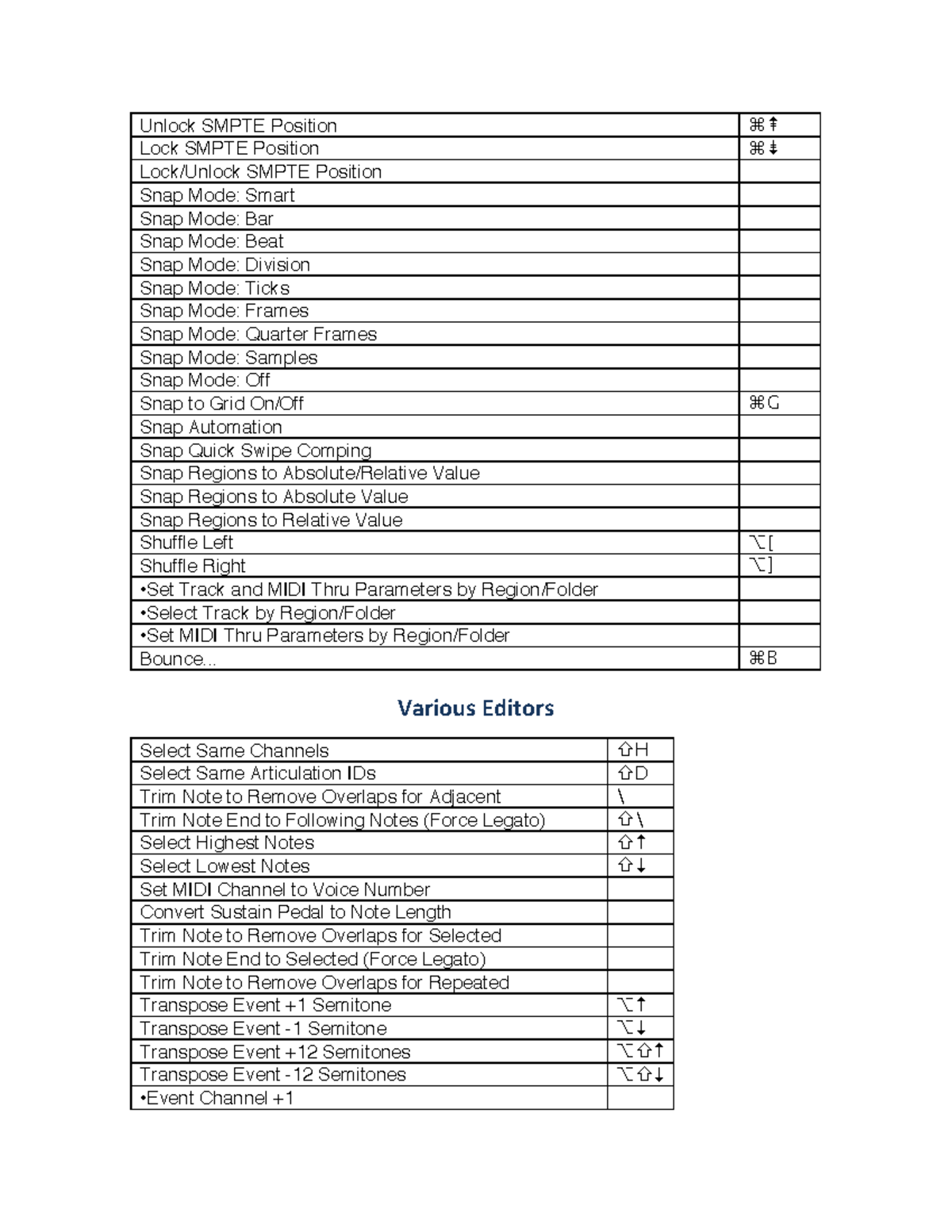 Default Logic Key Commands Page 17 Unlock Smpte Position ⌘⇞ Lock Smpte Position ⌘⇟ Lock Unlock