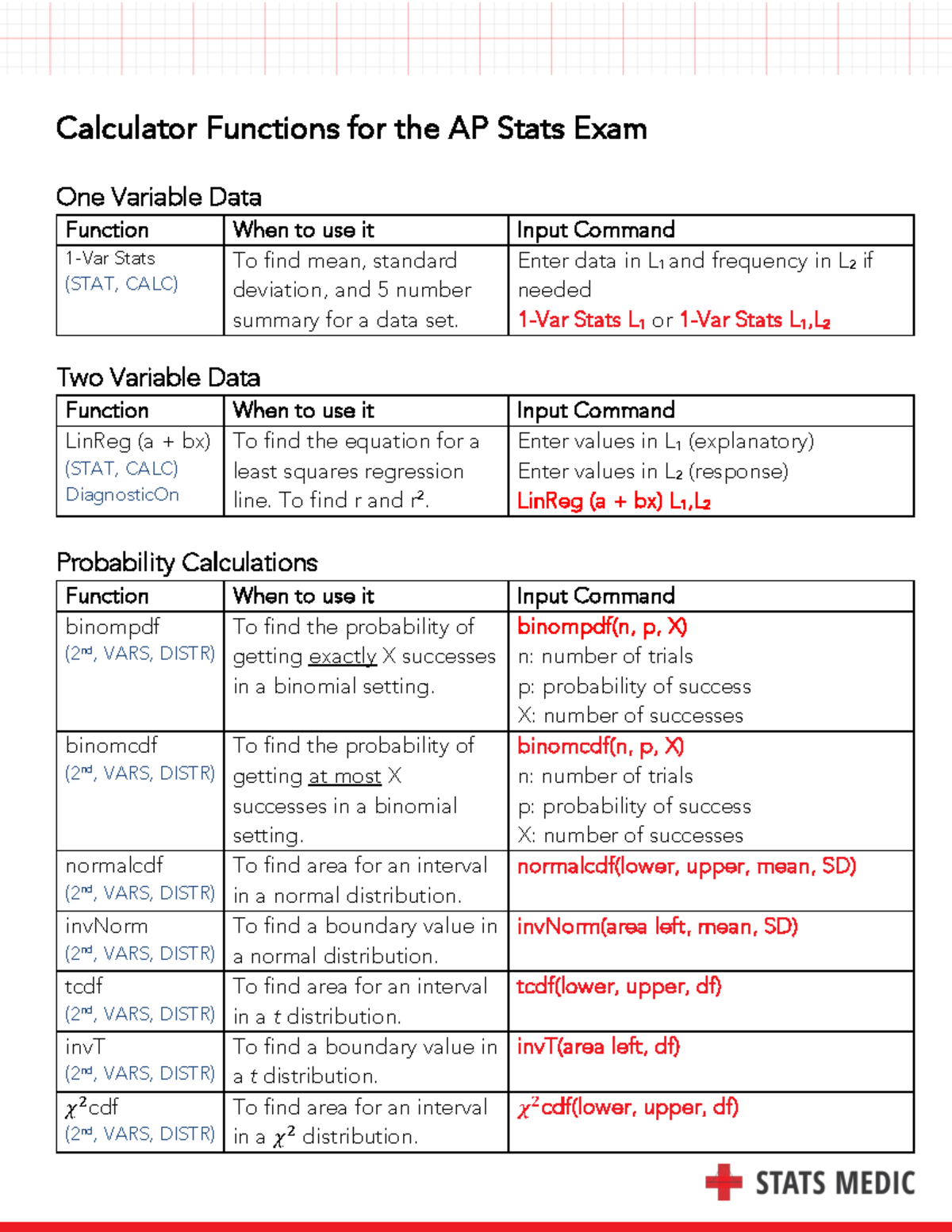 Stats Medic Calculator Functions - Calculator Functions for the AP ...