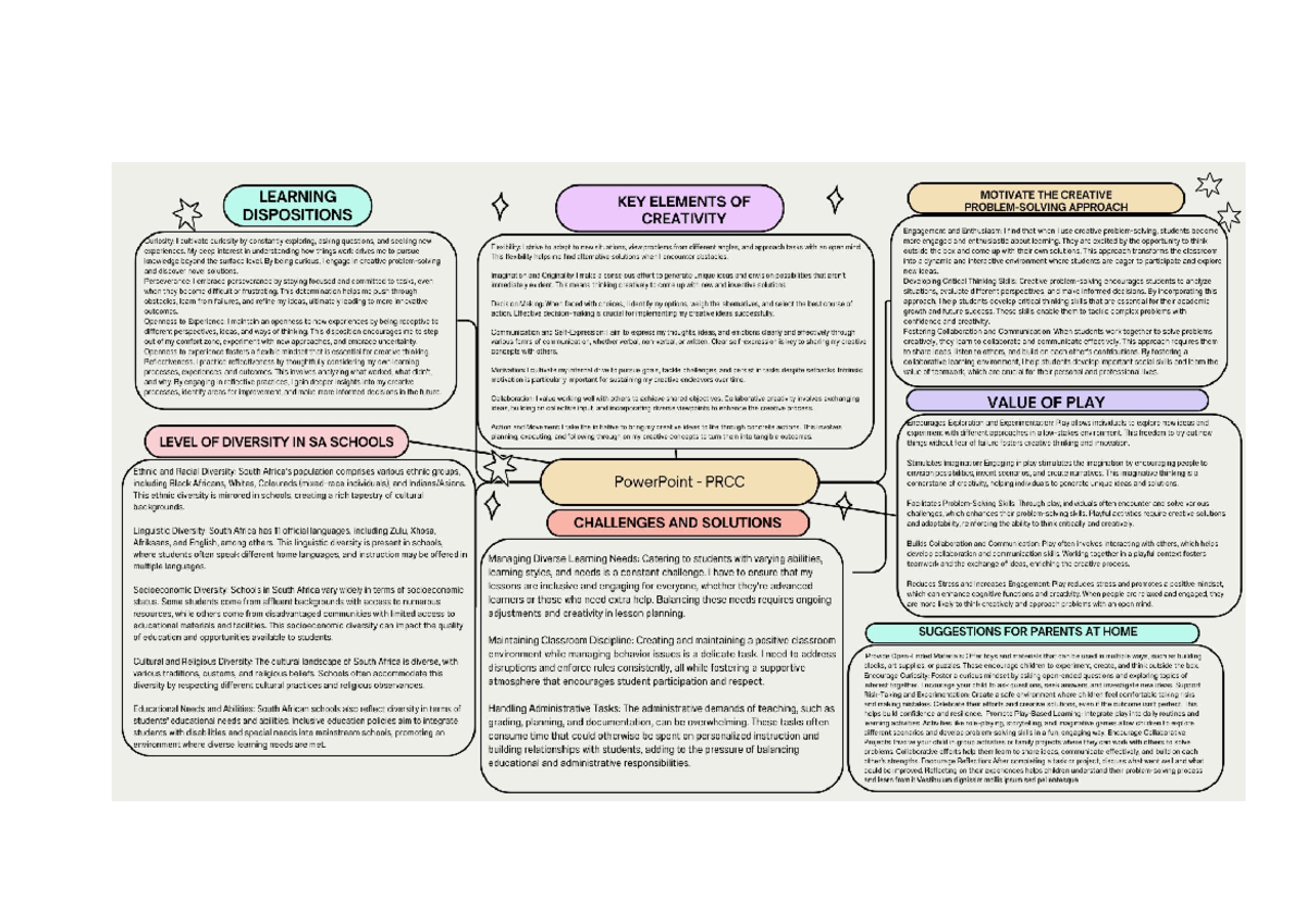 Resources - Mind map of the value of play - PRCC7412 - Studocu