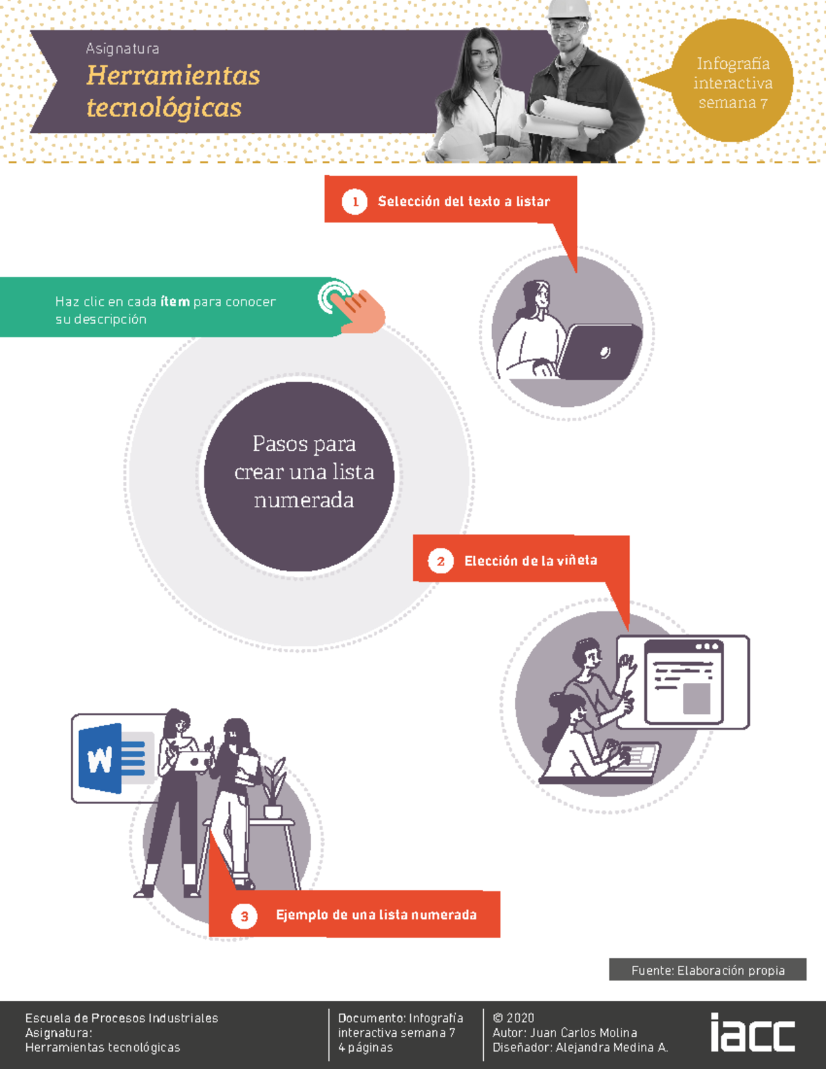 S7 infografia Hertc - Haz clic en cada ítem para conocer su descripción Fuente: Elaboración ...