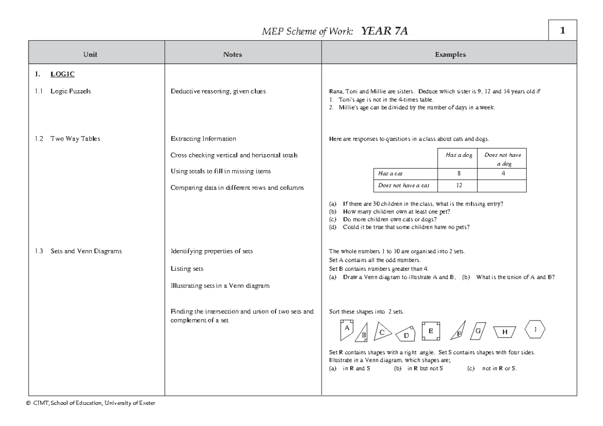 MEP Scheme of work Year 7a - 1 MEP Scheme of Work: YEAR 7A Unit Notes ...