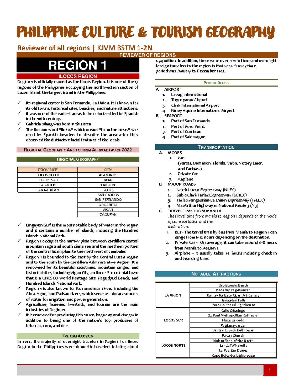 Reviewer OF Regions - PHILIPPINE CULTURE & TOURISM GEOGRAPHY Reviewer of all regions | KJVM BSTM ...