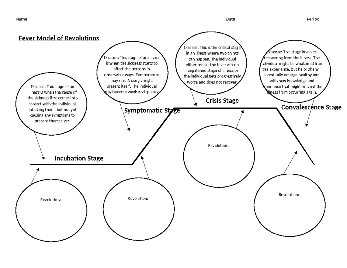 Fever Model of Revolutions - Name - Studocu