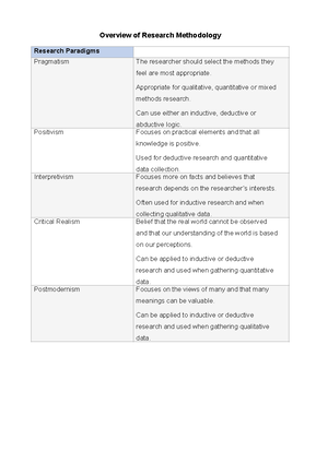 Overview of sampling techniques - Overview of sampling techniques ...