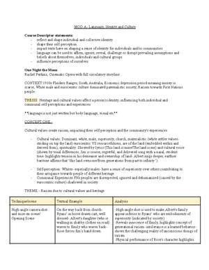 2020 hsc english standard paper 2 - NSW Education Standards Authority ...
