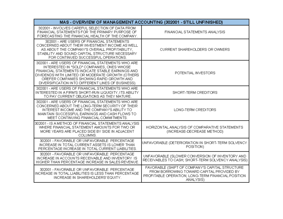 Accounting Reviewers - MAS 02 - Financial Statements Analysis - MAS ...