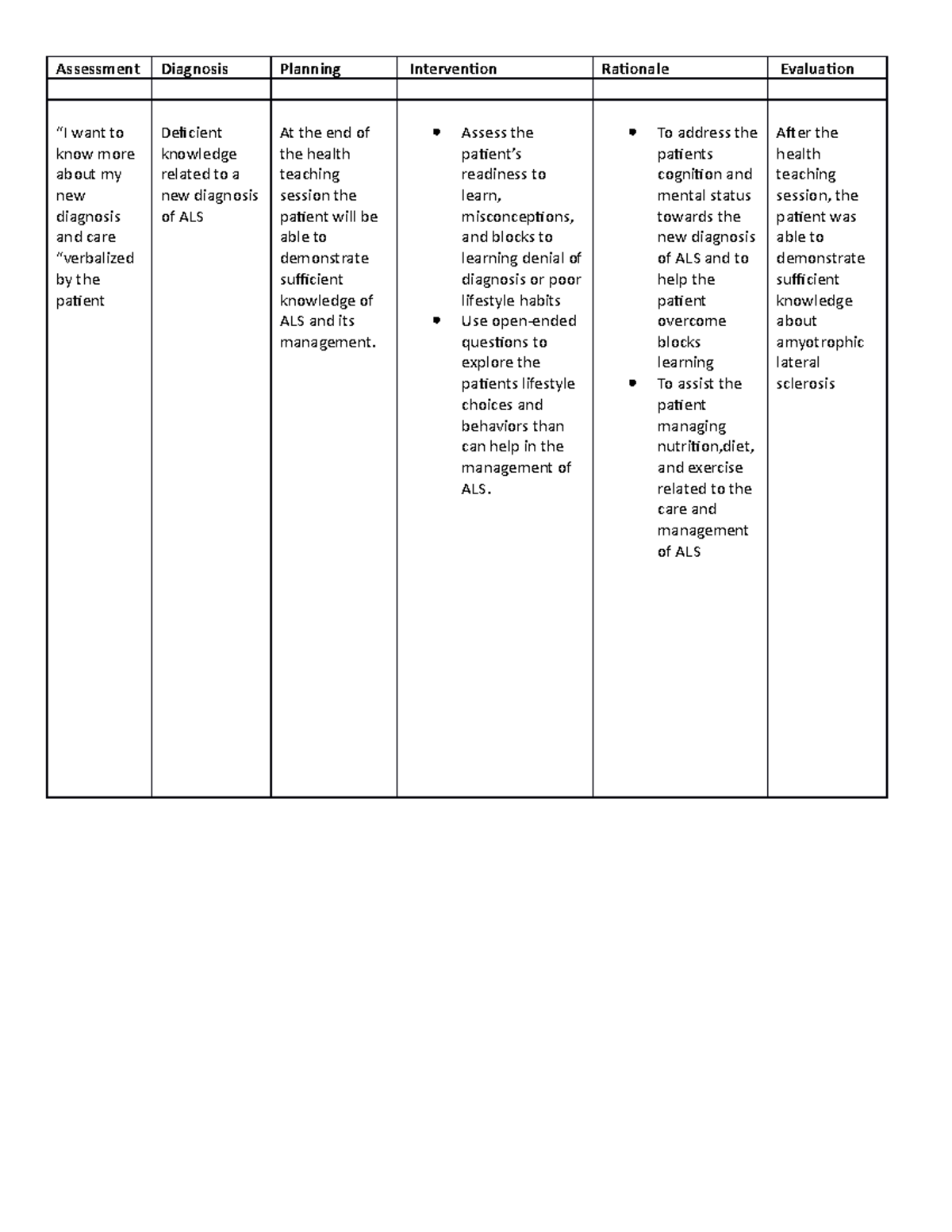 NCP FOR Motor Neuron Diseased - Assessment Diagnosis Planning ...