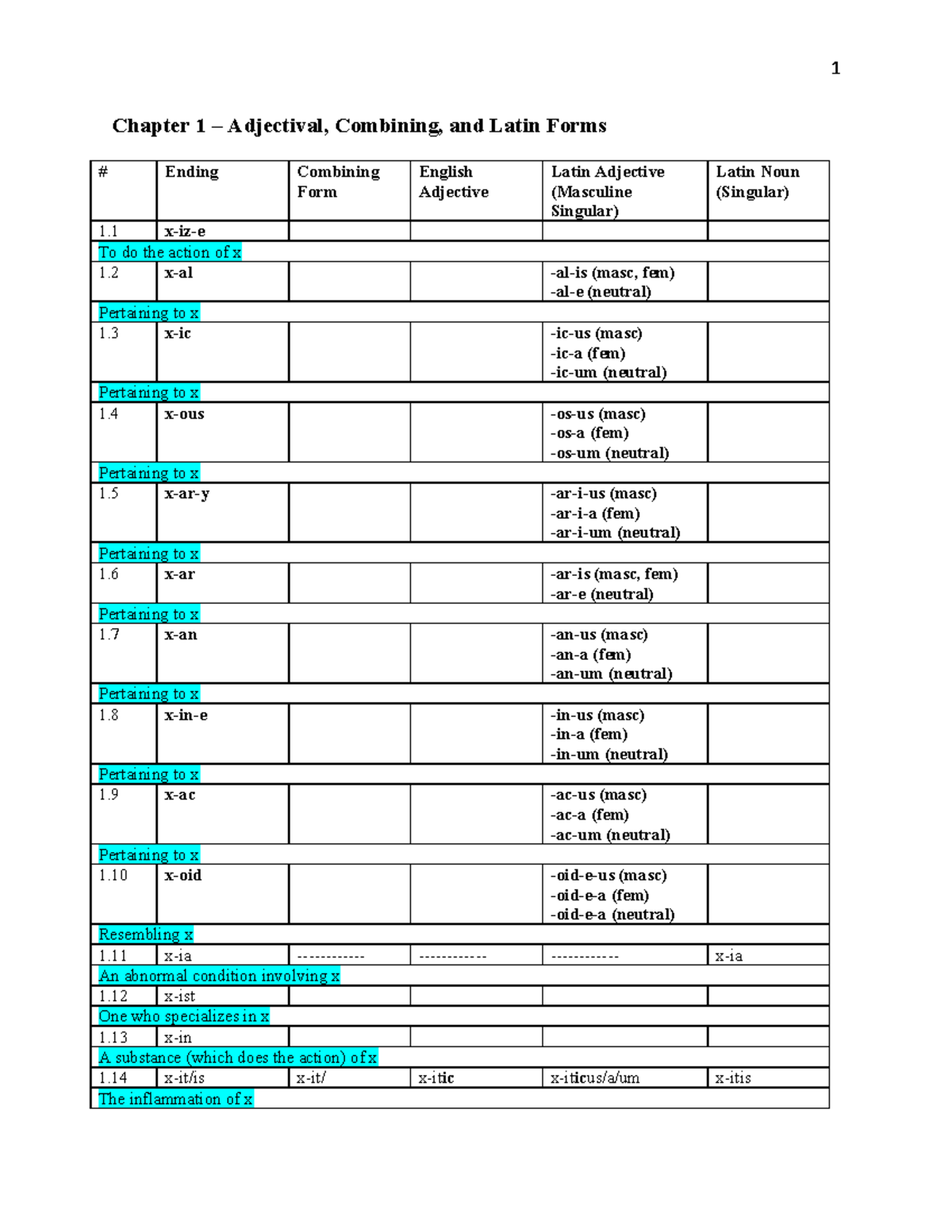 medterm exam combining forms - 1 Chapter 1 3 Adjectival, Combining, and ...