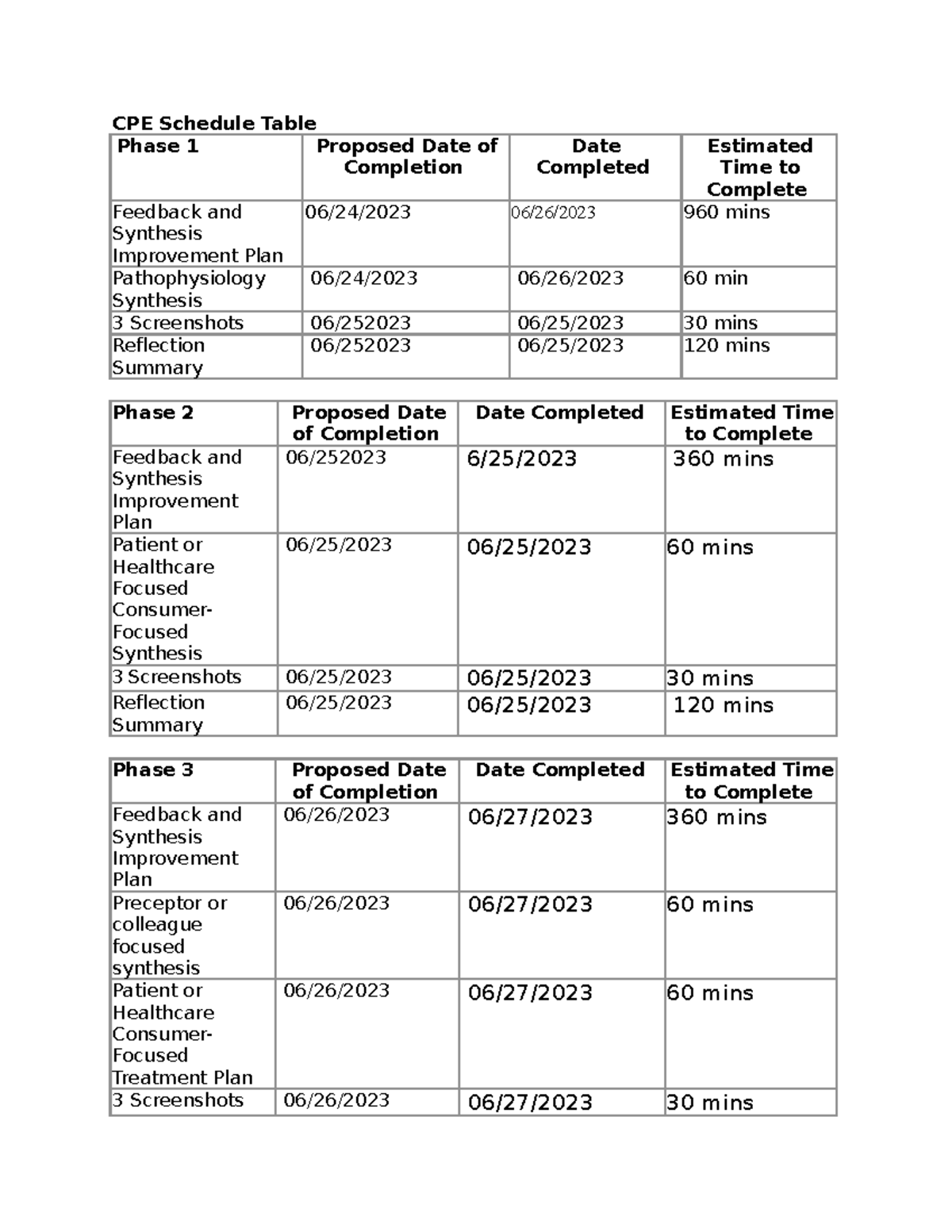 D027 CPE Schedule Table - CPE Schedule Table Phase 1 Proposed Date of ...