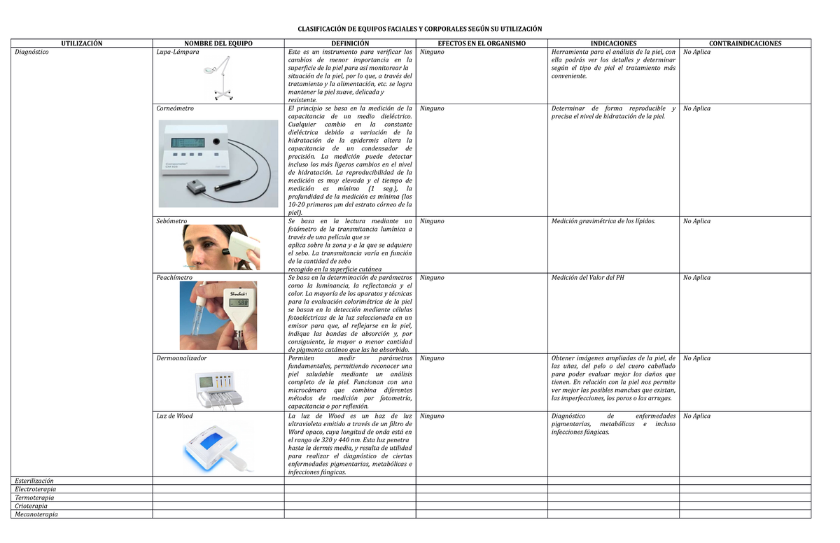 Clasificación DE Equipos Faciales Y Corporales Según SU Utilización ...