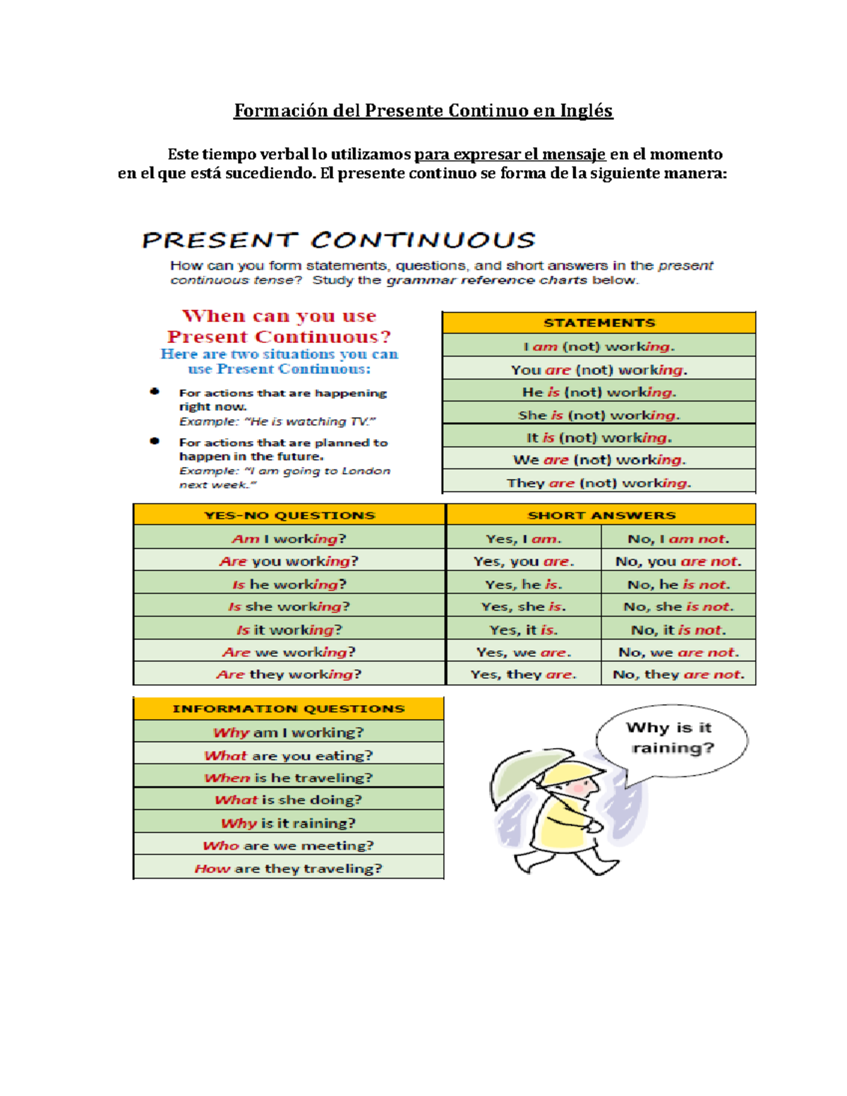 Formación del Presente Continuo en Inglés - Formación del Presente ...