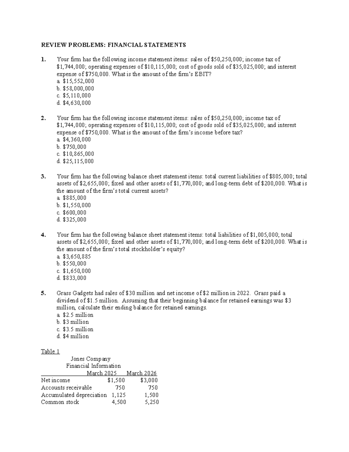 Review Problems - Financial Statements-2 - REVIEW PROBLEMS: FINANCIAL ...