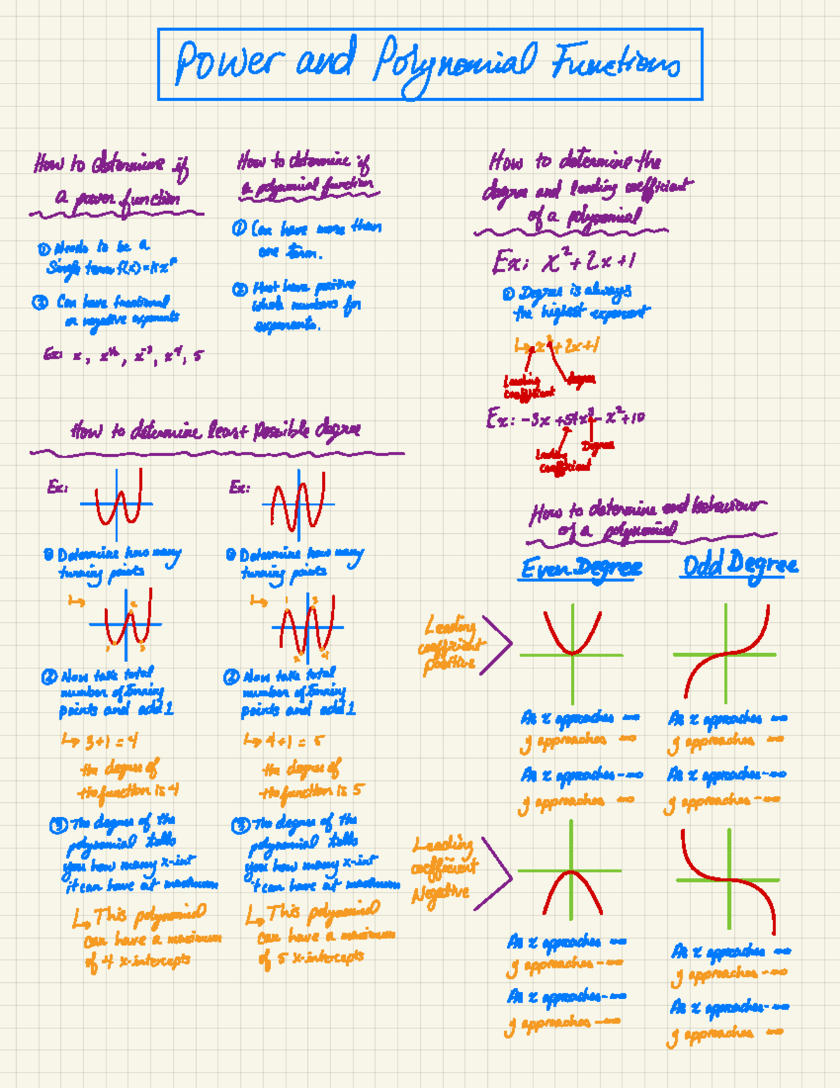 Power and polynomial functions - power and Polynomial Functions How to ...
