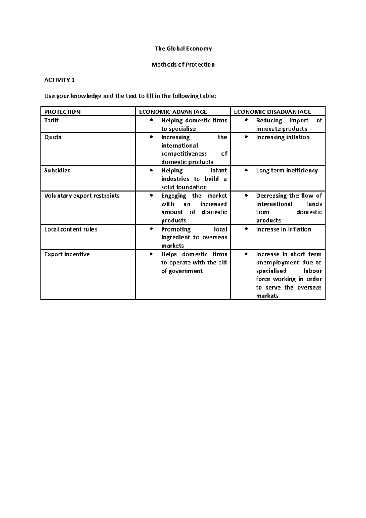 The Global Economy (Methods of Protection - Advantages and ...