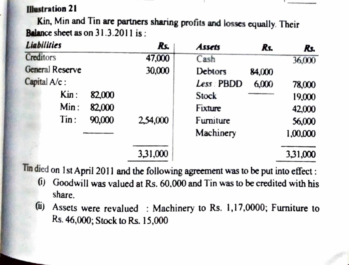 Dissolution of firm of accounting - Financial Accounting - Studocu