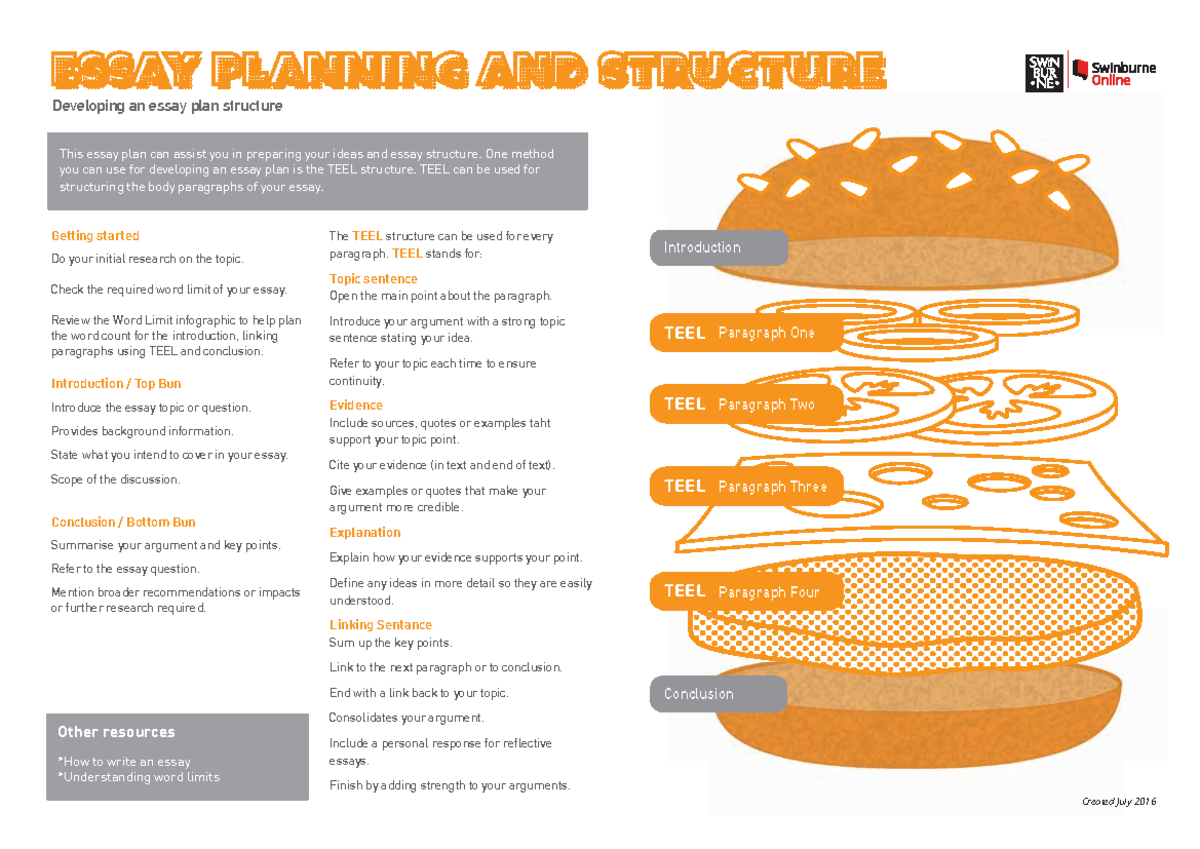 Essay Planning And Structure-TEEL - This essay plan can assist you in ...