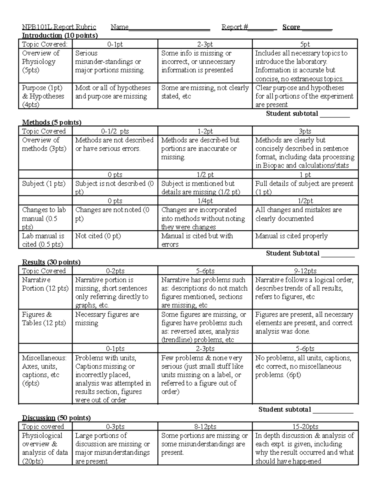 Student Report Rubric For Lab Report - NPB 101 - UC Davis - Studocu