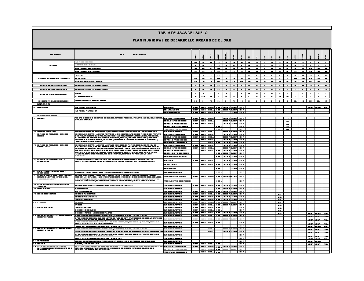 Tabla de Usos del Suelo - Tareas - USO GENERAL. U S O E S P E C I F I C O H.200 H.500 H.833 H ...