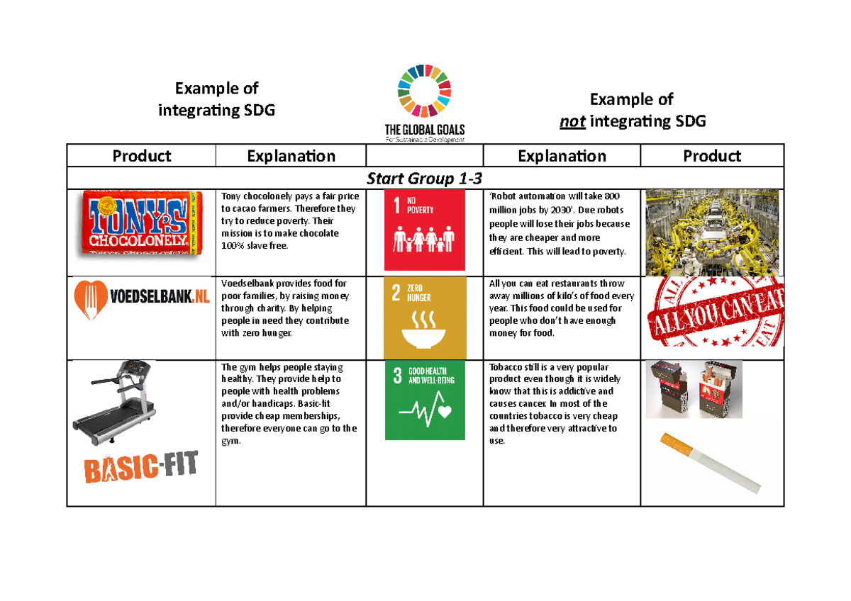 Dfs opdracht 1 - Example of integrating SDG Product Example of not ...