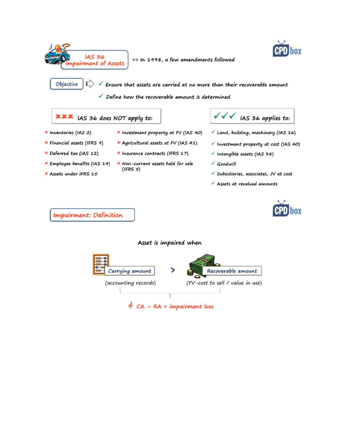 IAS 36 - IAS - Auditing - Studocu