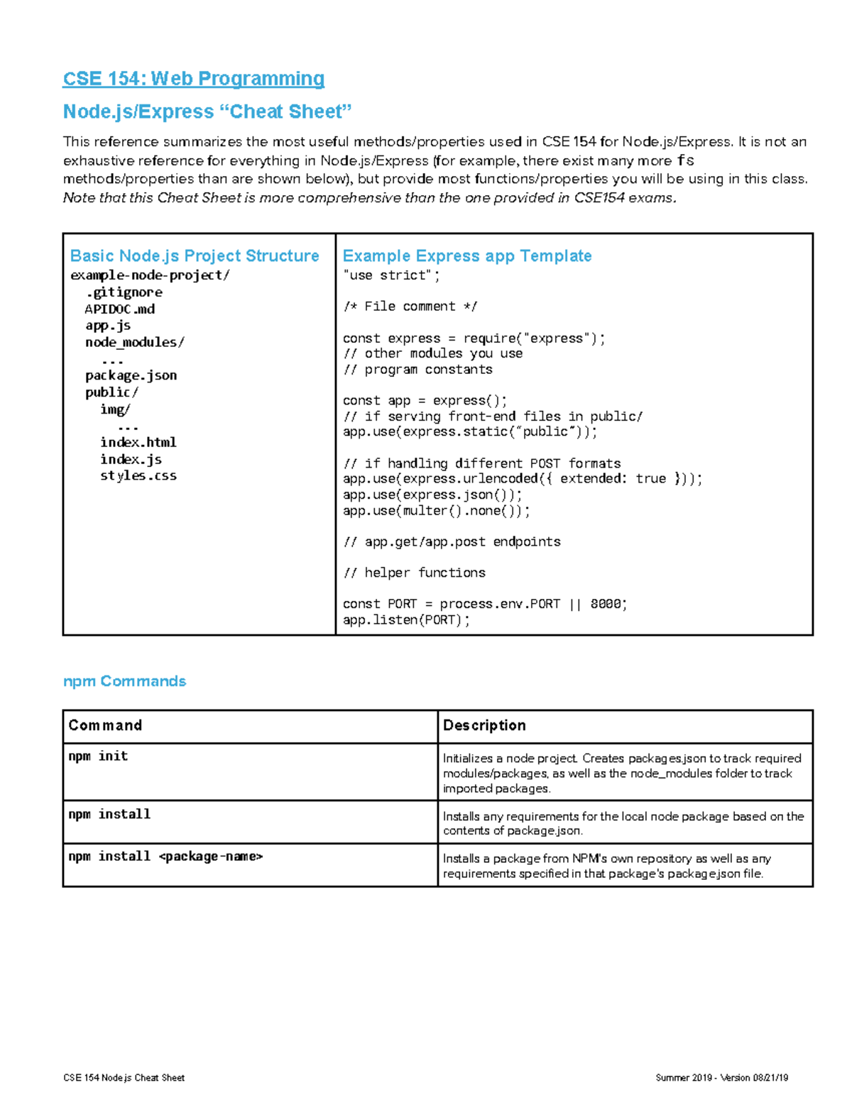 Node Cheatsheet Notes Cse 154 Web Programming Nodeexpress Cheat Sheet” This Reference