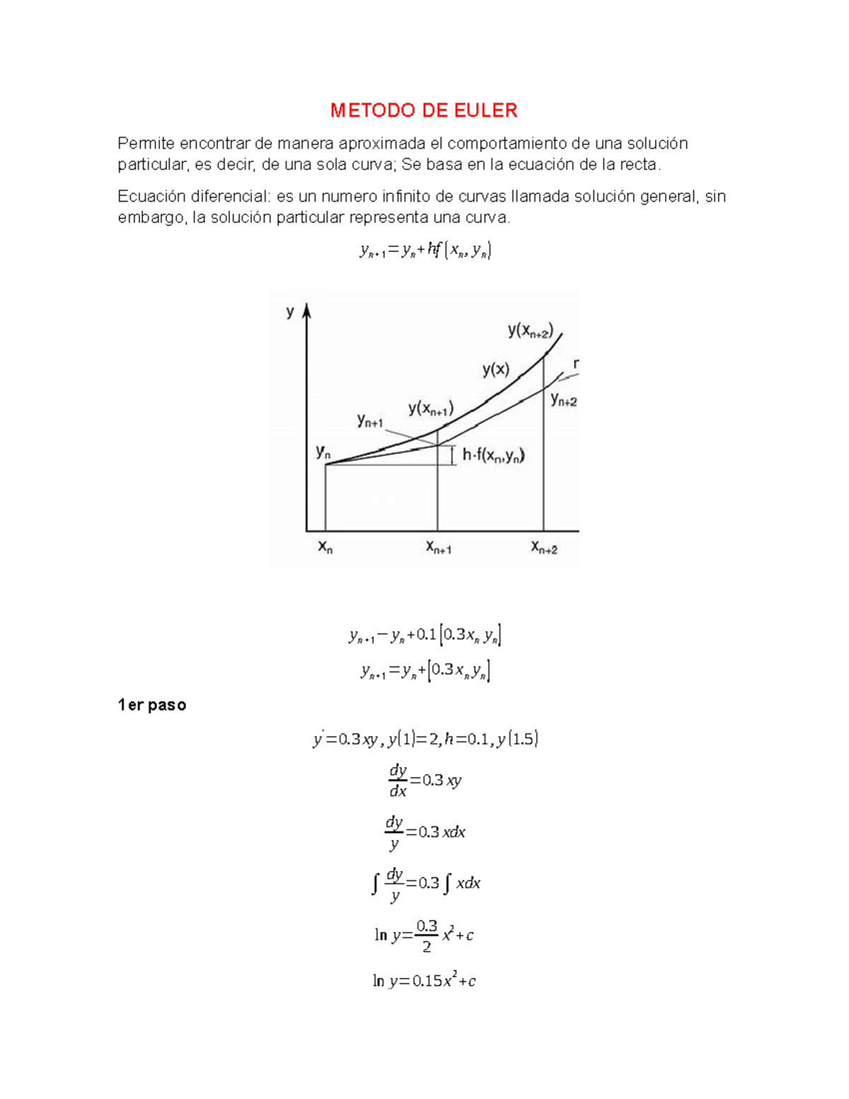 Metodo DE Euler - METODO DE EULER Permite encontrar de manera aproximada el comportamiento de ...