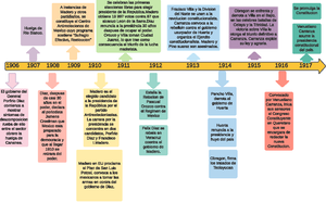 Evidencia 2 - A lo largo de la historia de México, desde la ...