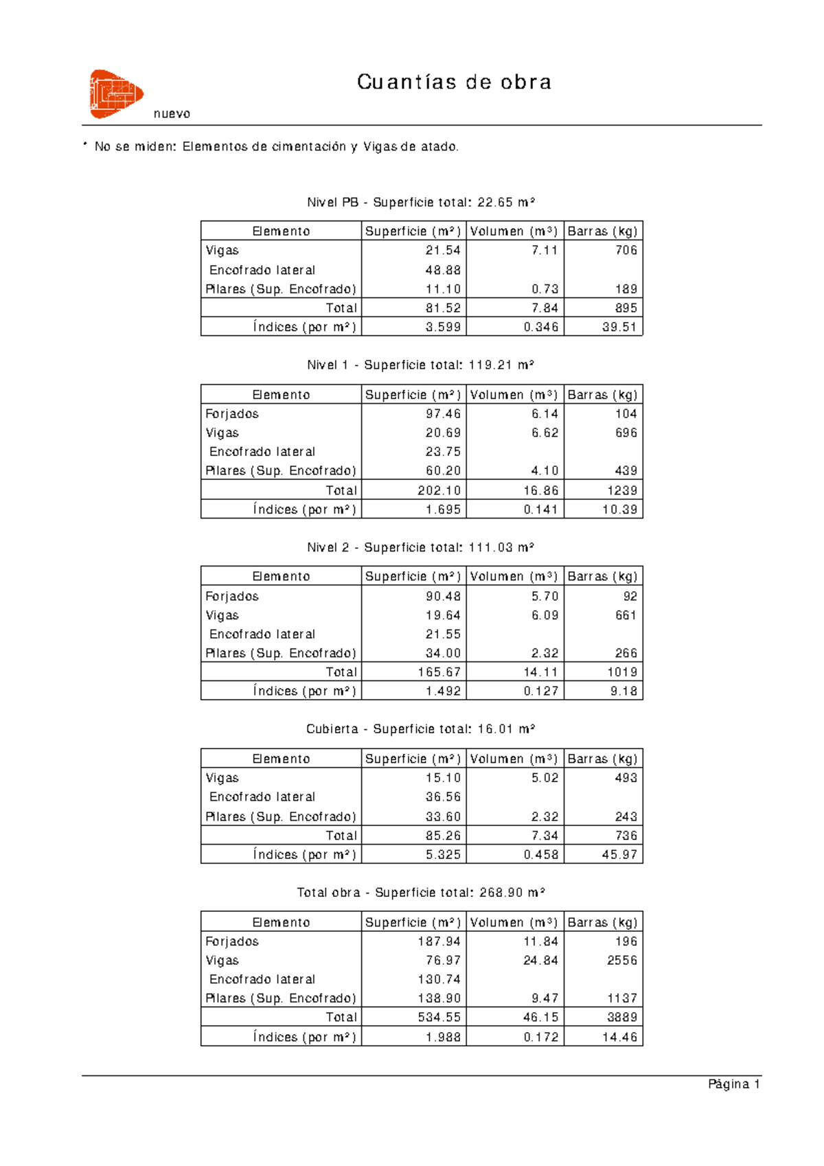 Tablas de mediciones - calculo vivienda - No se m iden: Elem ent os de ...