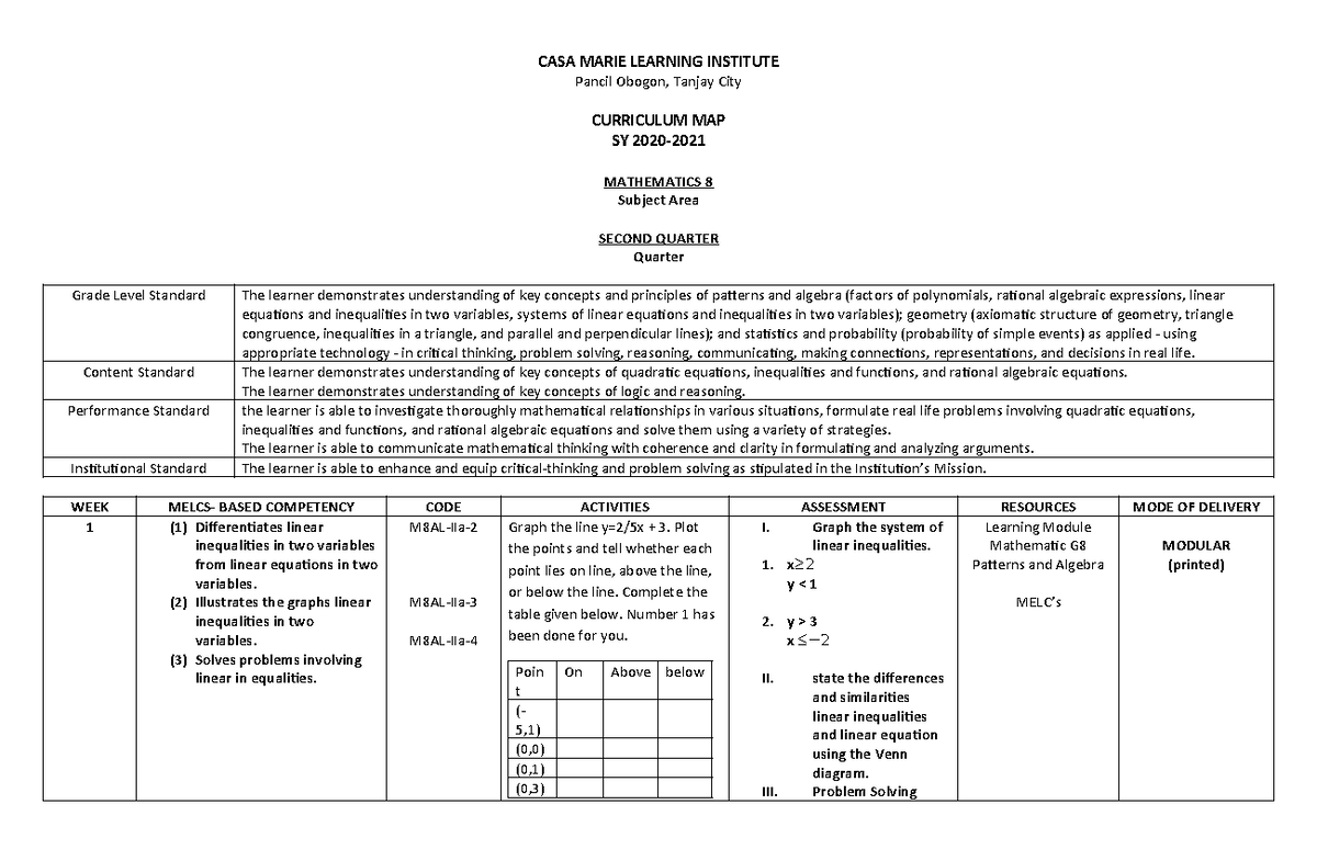 Scribd - hcdahh;hcI>B - CASA MARIE LEARNING INSTITUTE Pancil Obogon ...