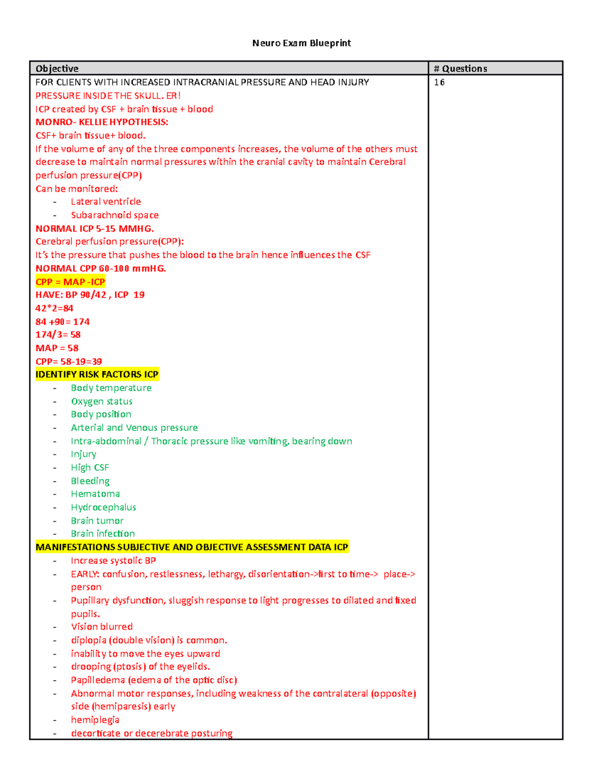 Neuro Exam Blueprint - Neuro Exam Blueprint Objective # Questions FOR ...
