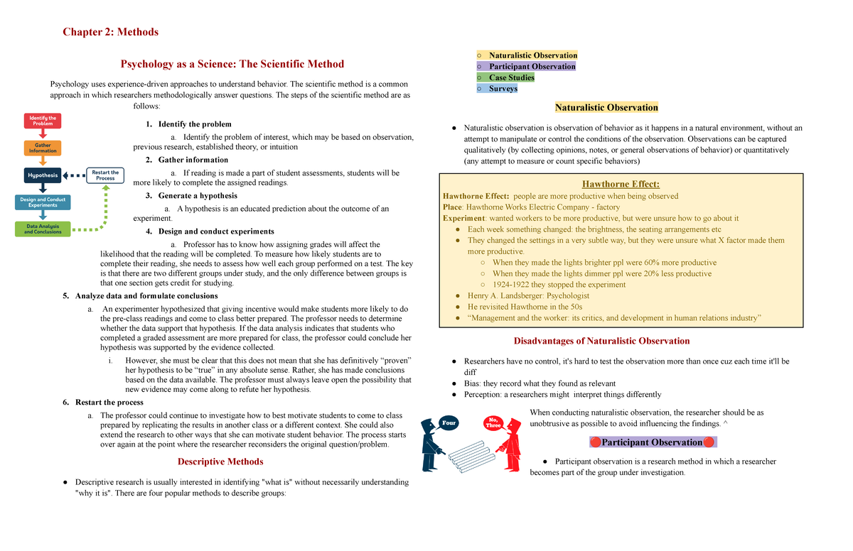 ⭐️Chapter 2 Methods - self-made course notes from prof p. - Psychology ...