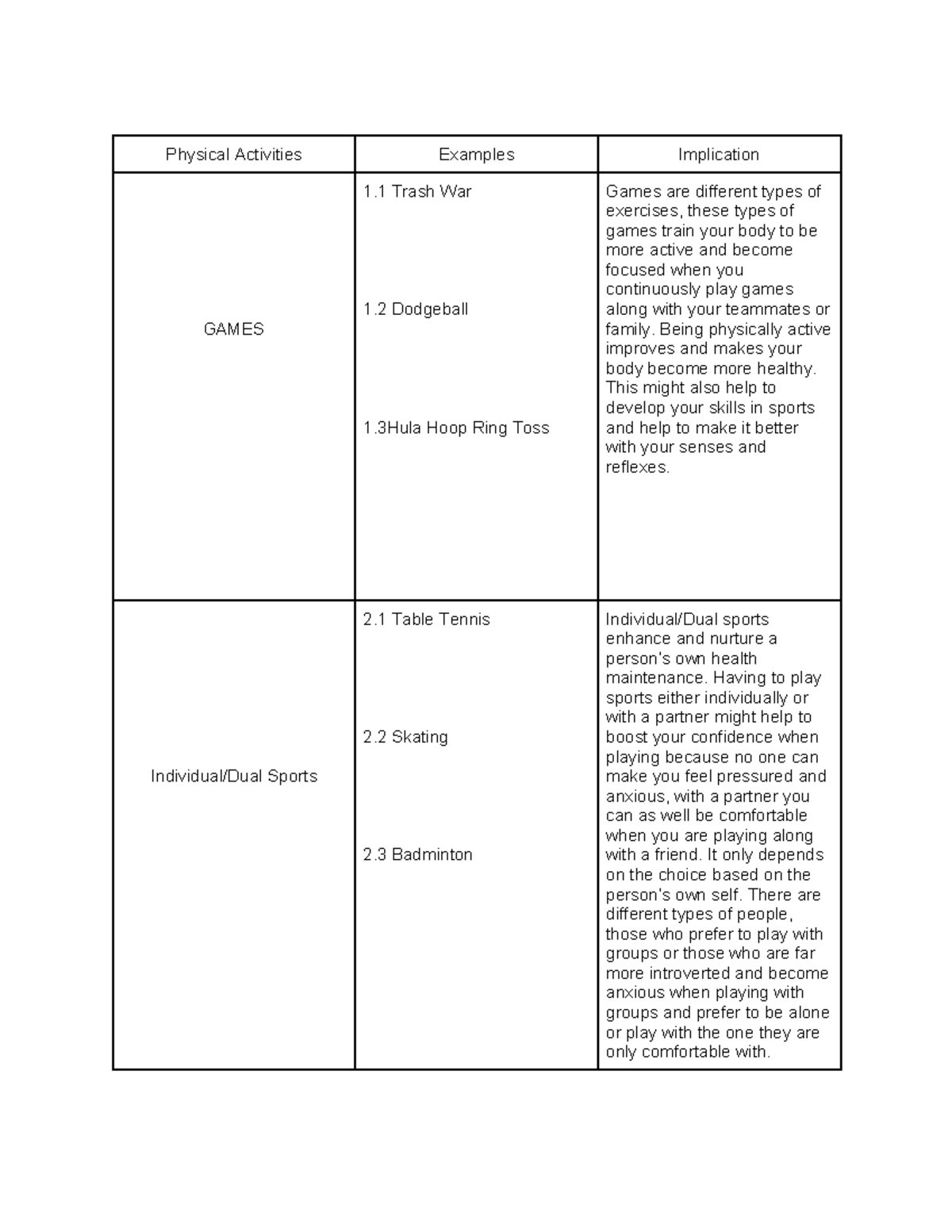 Wellness & Fitness - Physical activities, examples, and its ...